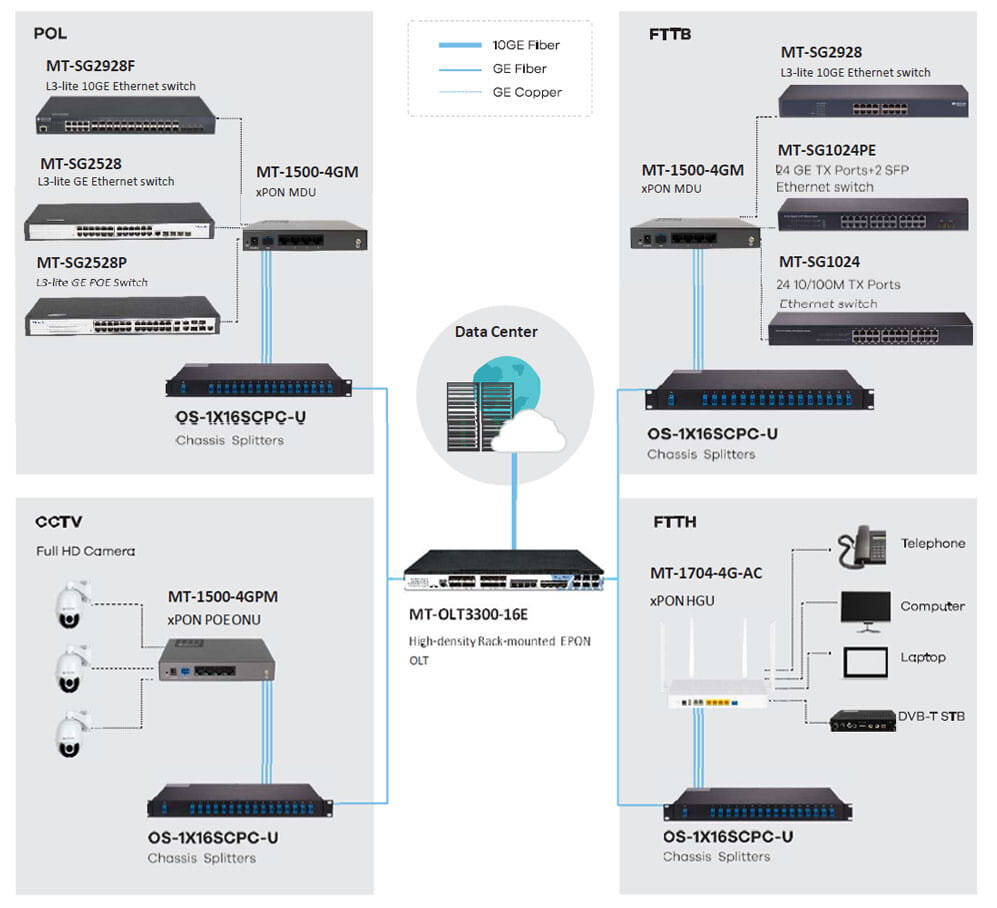 MT-1704-2G-AC - 1200Mbps Wireless XPON Fiber Router – MT Link | Pakistan